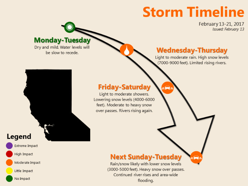 Three Weather Systems To Hit California Starting Wednesday - capradio.org